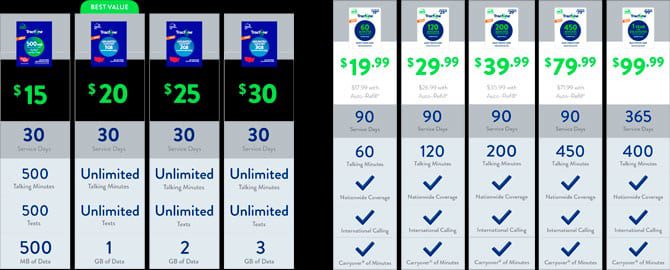 Updated List of Phones Compatible with Tracfone Wireless 2024 - AptDot.com